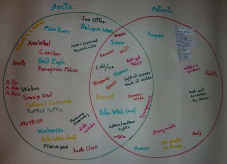 Polar Exloration - Arctic and Antarctic for Kids